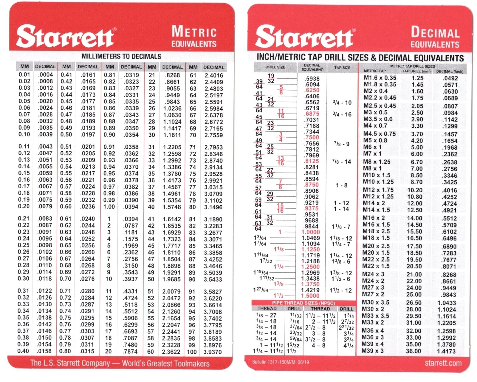 Pocket Starrett Metric and Decimal Equivalents Chart Machinist F1/E6 ...