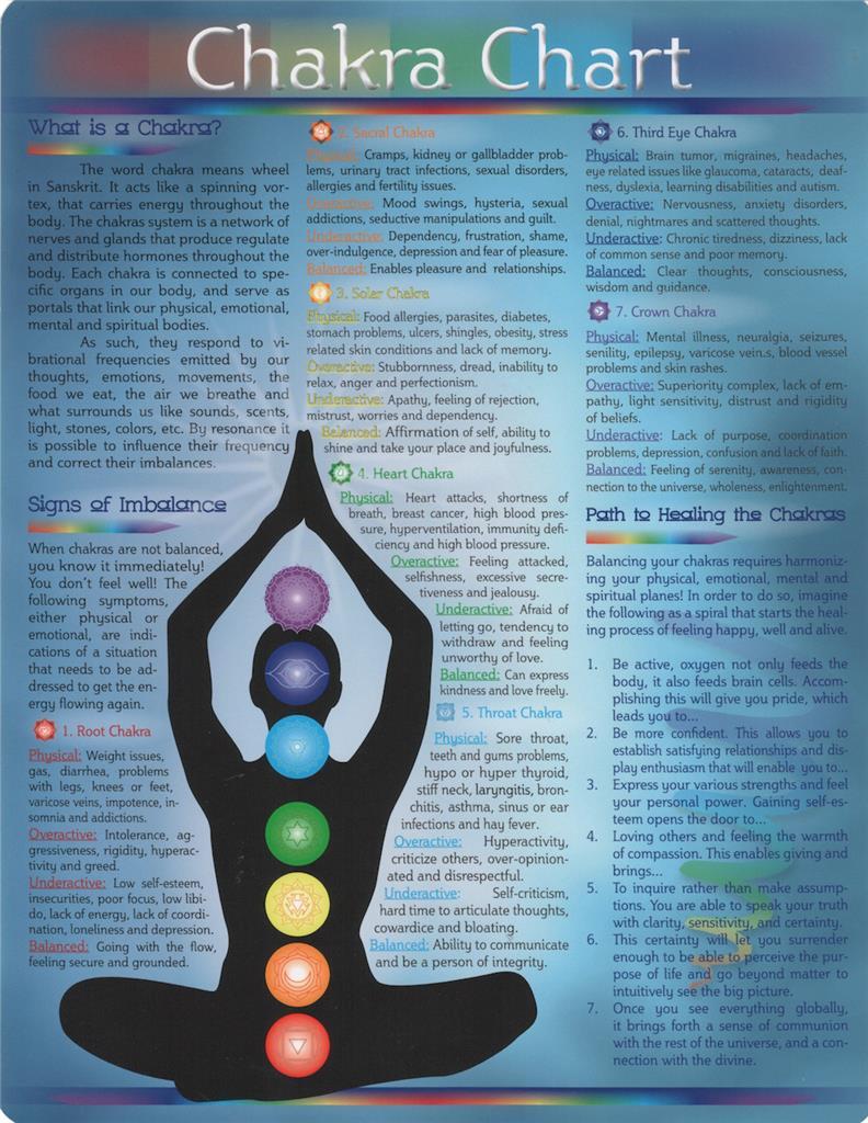 Chakras Double-Sided Laminated Chart What They Are and How to Balance ...